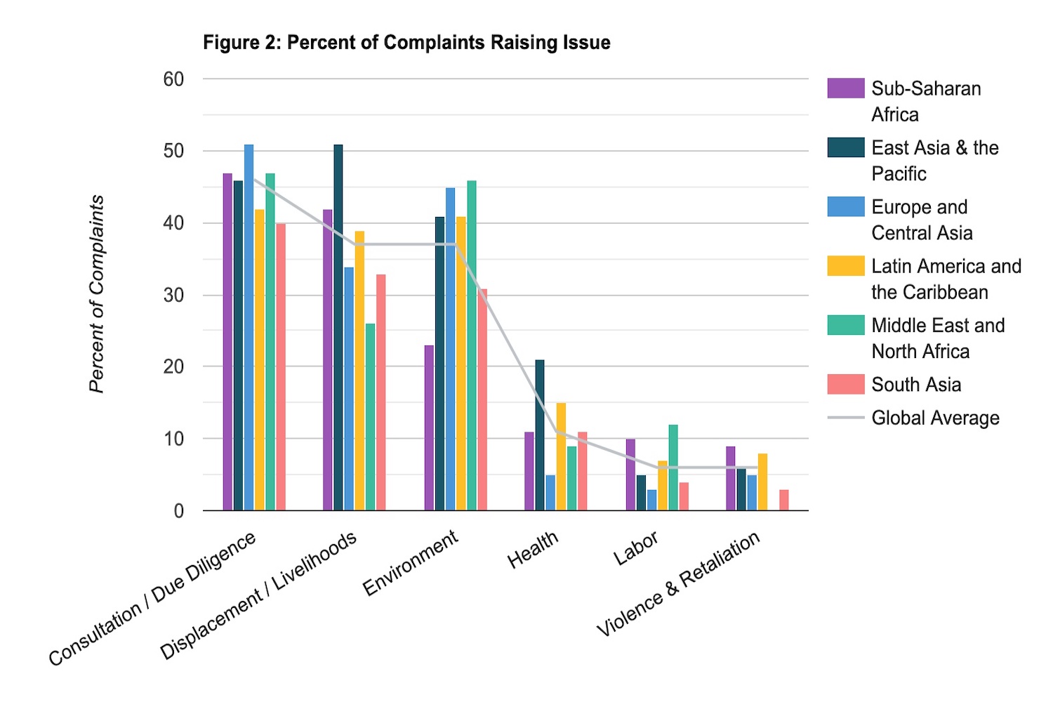 Understanding Community Harm Part 1: Consultation, Disclosure, and Due ...
